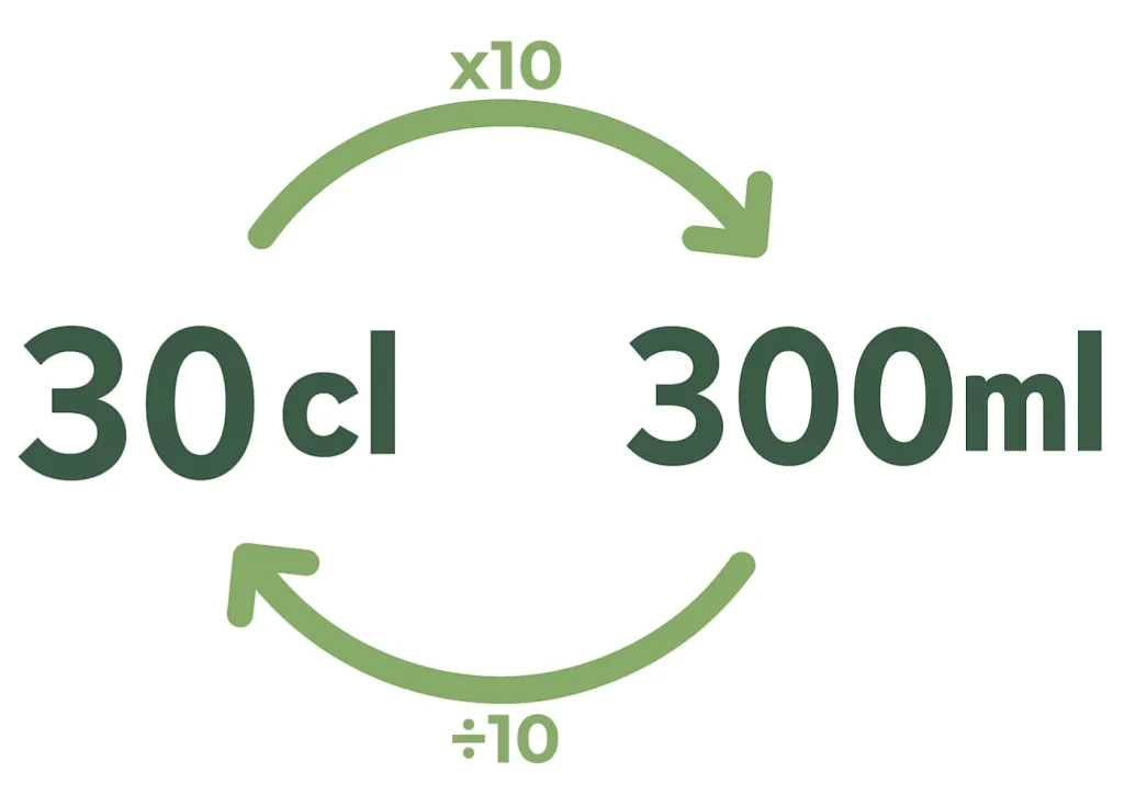 30 CL en ML : Convertisseur en ligne et Explications